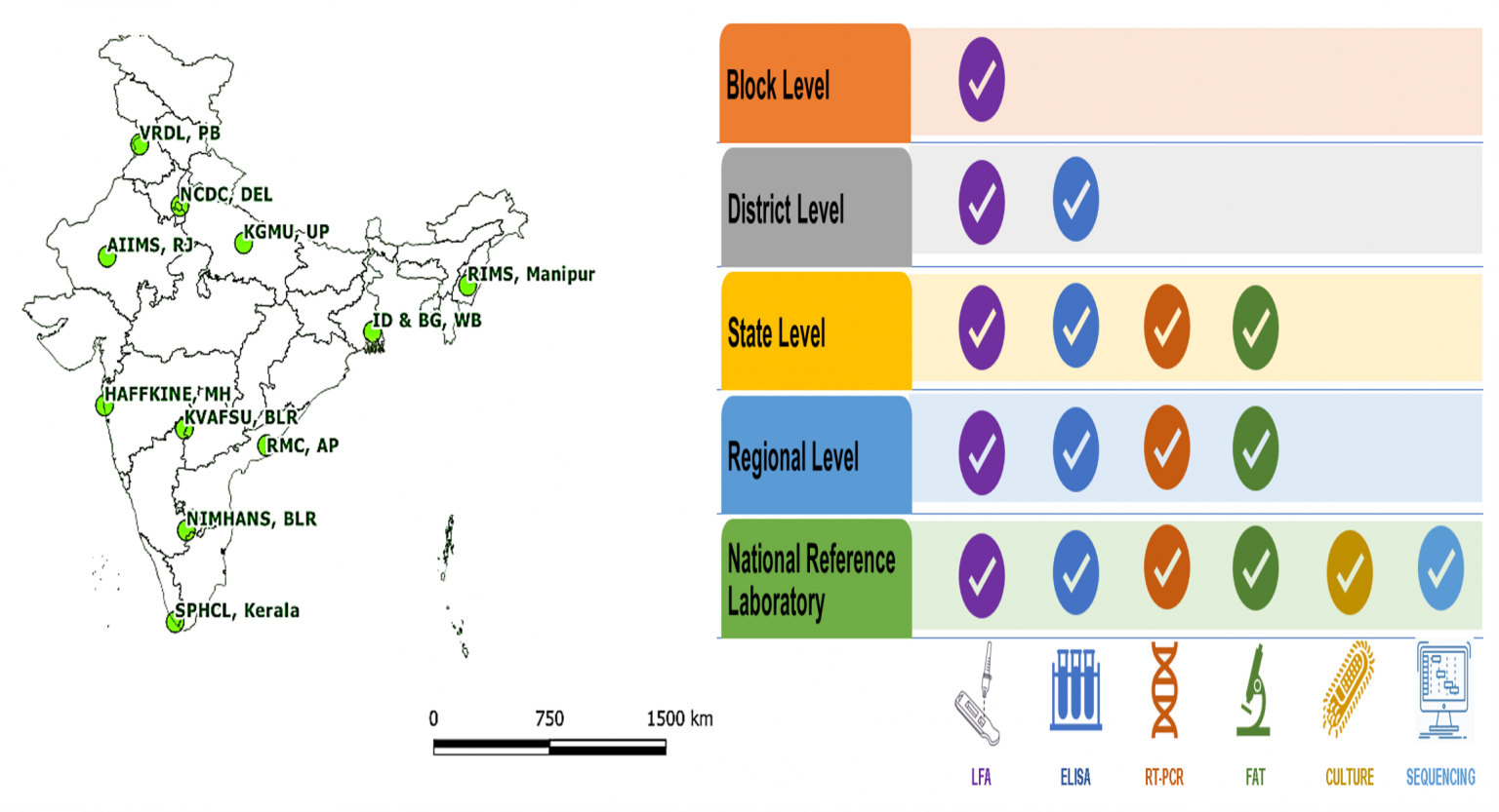 Centre For One Health – National Centre for Disease Control (NCDC)